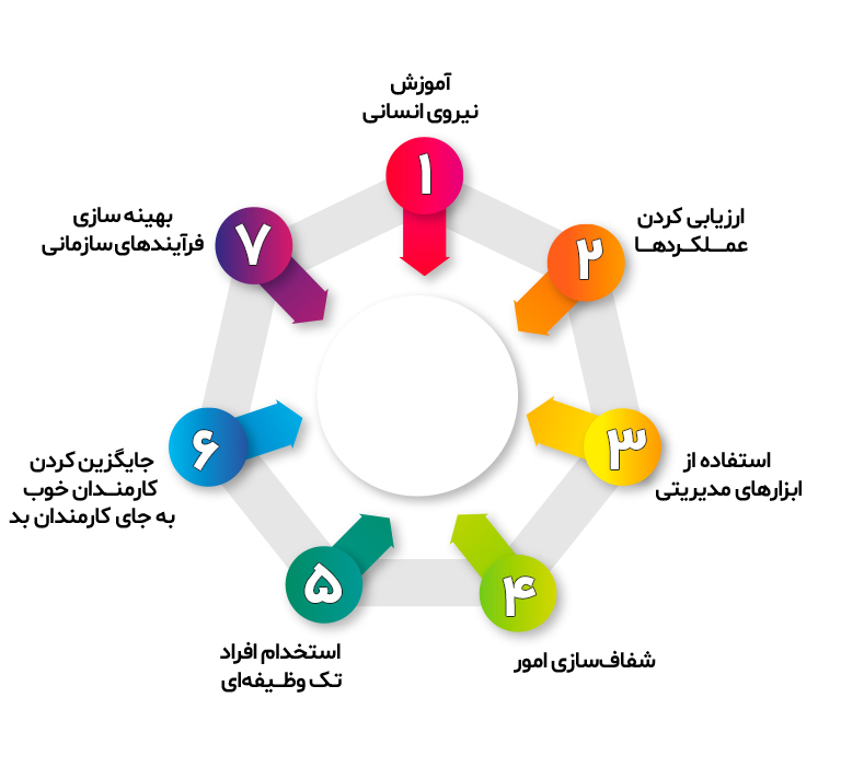 دیدگاهتان را بنویسید لغو پاسخ